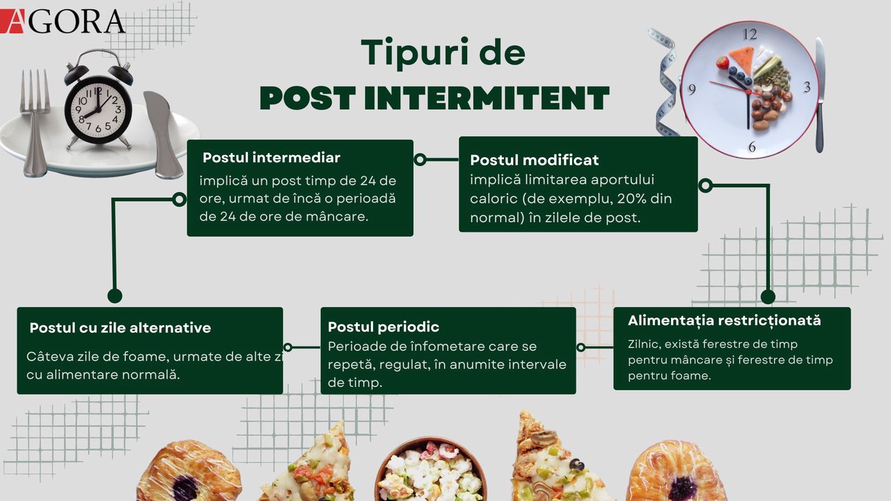 Postim sau nu postim? Ce este Fasting-ul și cu ce se mănâncă cel mai ...