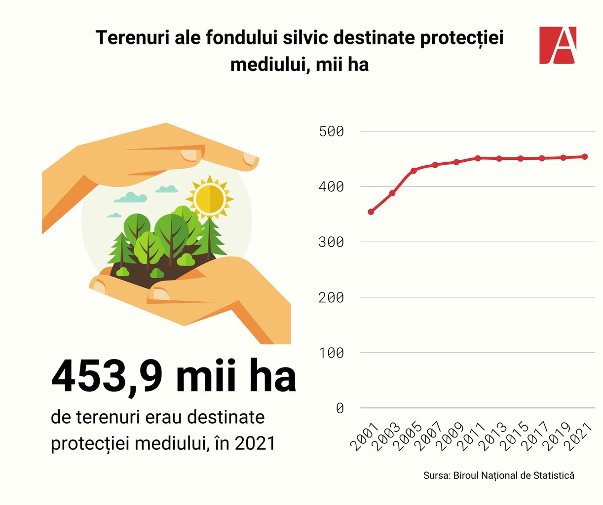 PORȚIA de istorie | De la Codrii Moldovei la marile defrișări ...