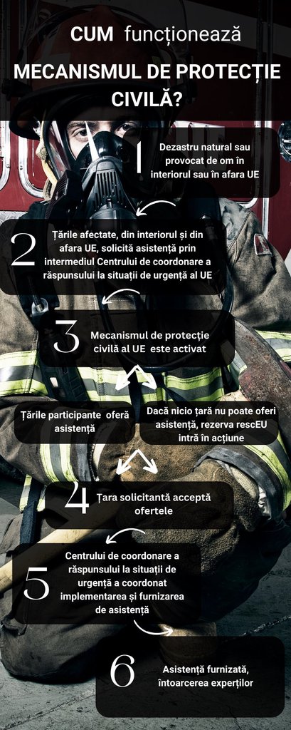 Explicăm: Ce este mecanismul de protecție civilă al UE și cum îi va ...