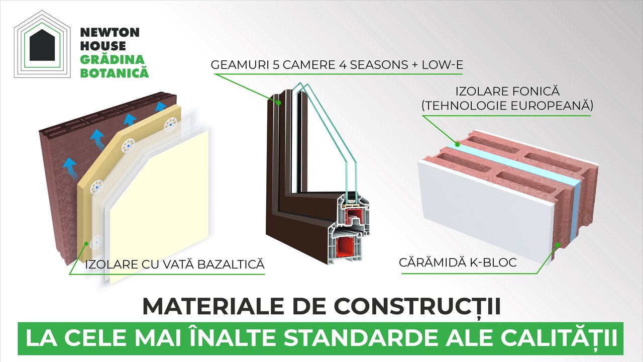 De ce este importantă calitatea materialelor de construcții în alegerea ...